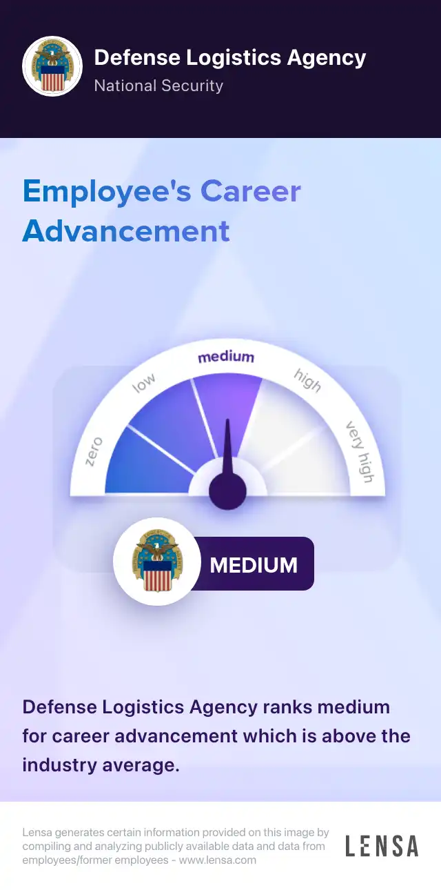 Supervisory Supply Systems Analyst job in Pearl Harbor at Defense ...