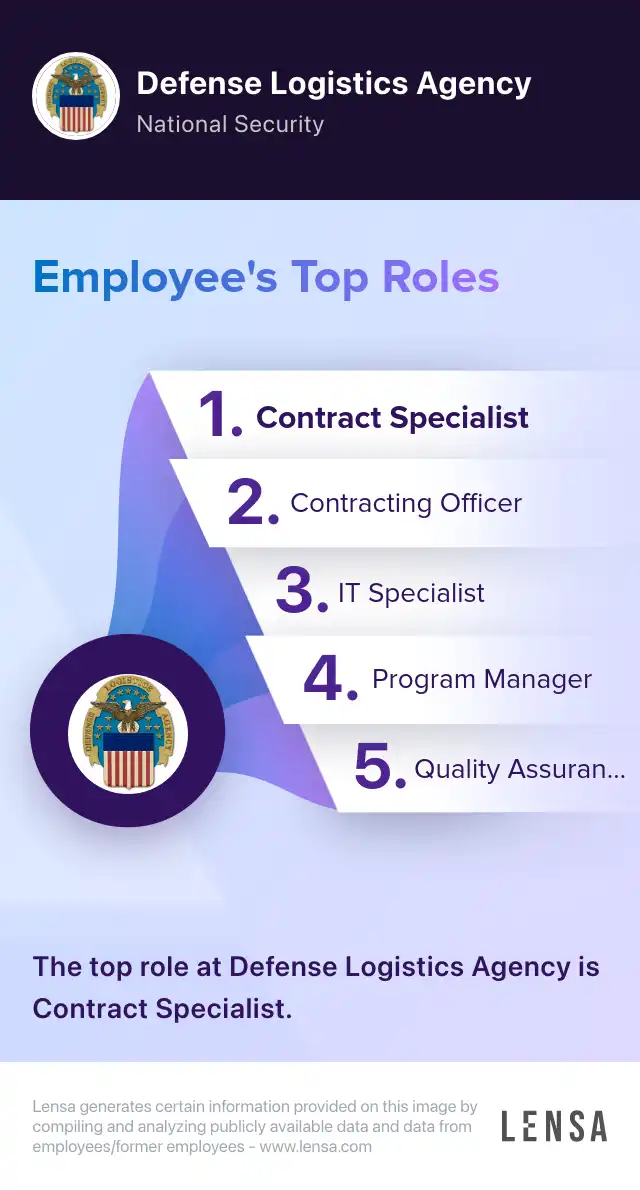 Supervisory Supply Systems Analyst job in Pearl Harbor at Defense ...