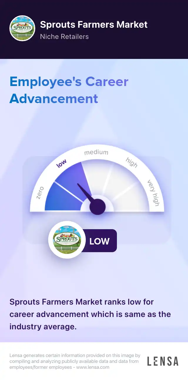 Back up Scan job in Rio Rancho at Sprouts Farmers Market | Lensa