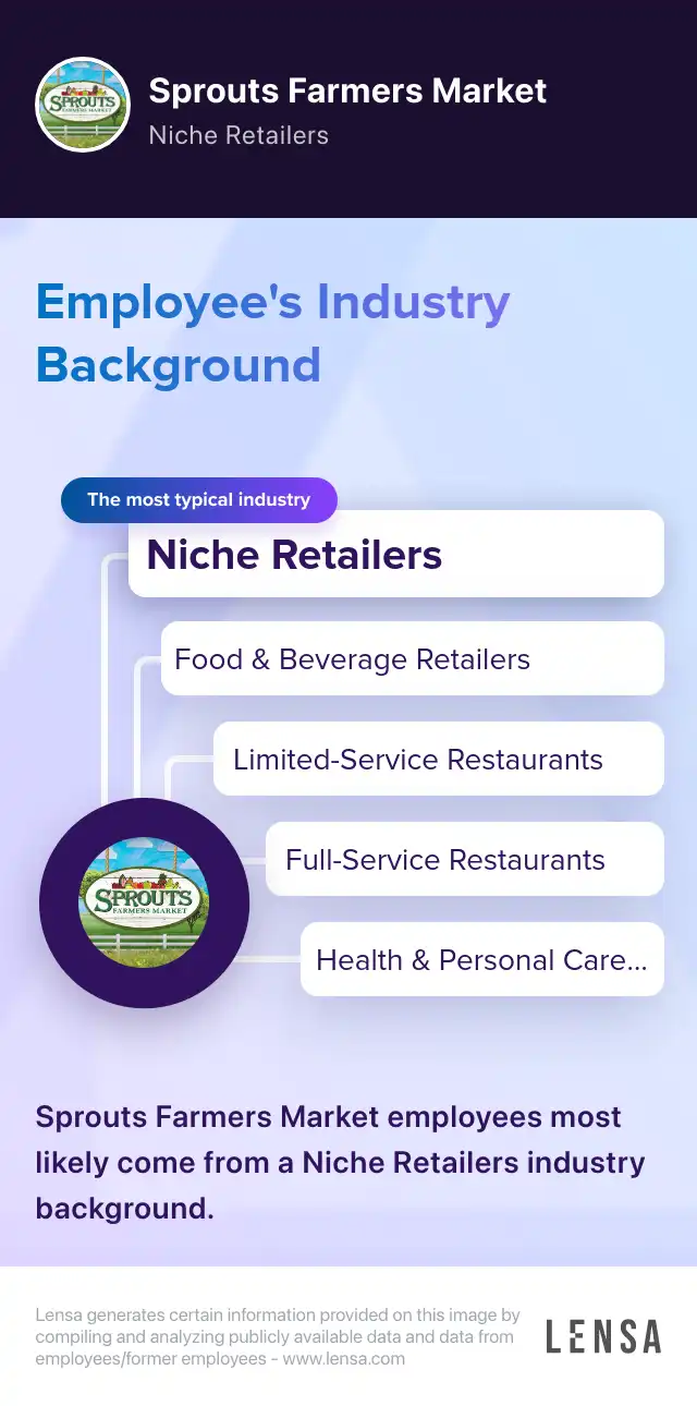 Back up Scan job in Rio Rancho at Sprouts Farmers Market | Lensa