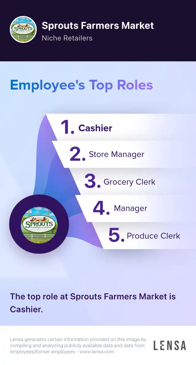 Perishable Manager job in San Clemente at Sprouts Farmers Market | Lensa