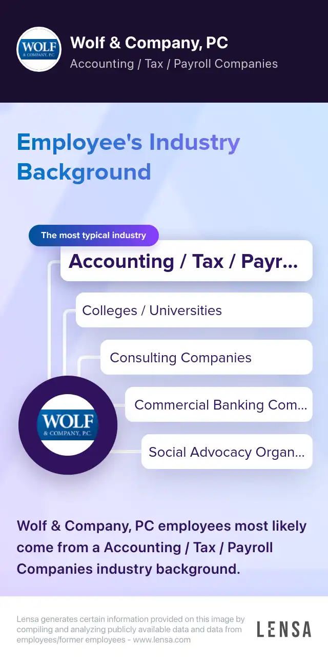 Technology Advisory Intern - Summer 2026 job in Boston at Wolf ...