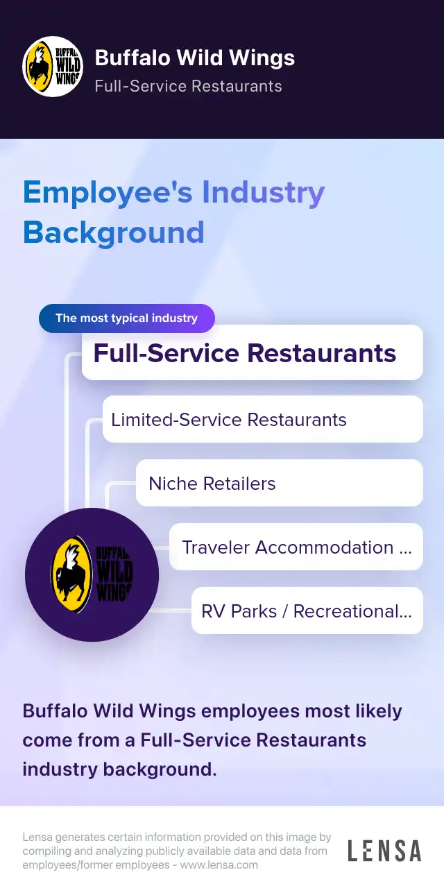 Cashier job in Asbury at Buffalo Wild Wings | Lensa