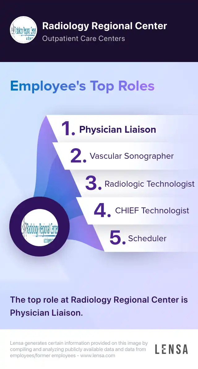 MRI Technologist job in Naples at Radiology Regional Center | Lensa