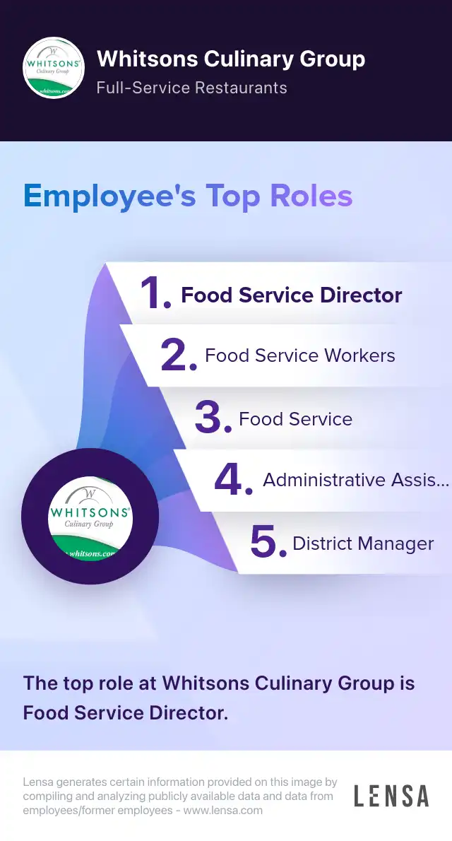 Food Service Worker - Yorkville School Nutrition job in Yorkville at ...