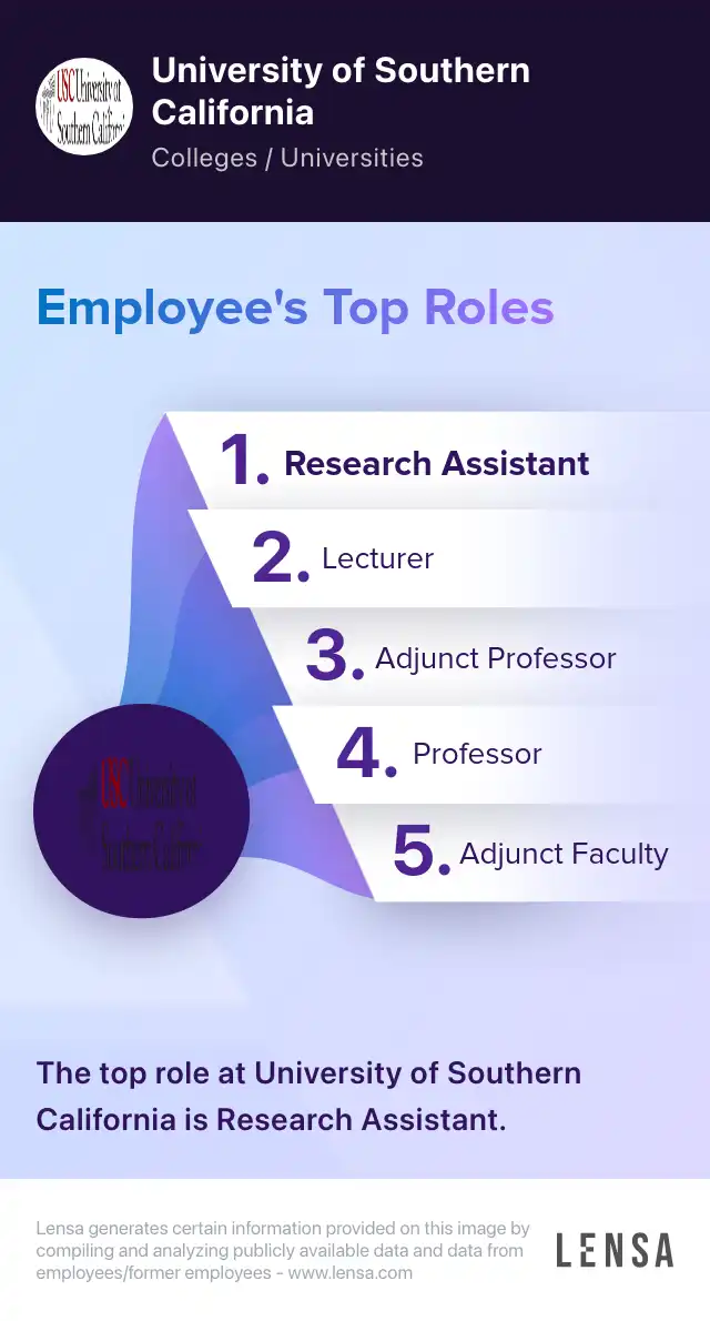 Investment Analyst job in Los Angeles at University of Southern ...