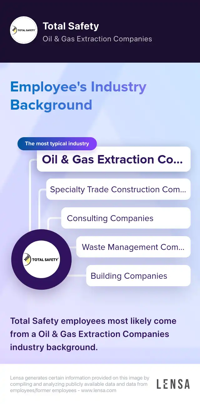 Fire Tech II job in Baytown at Total Safety | Lensa