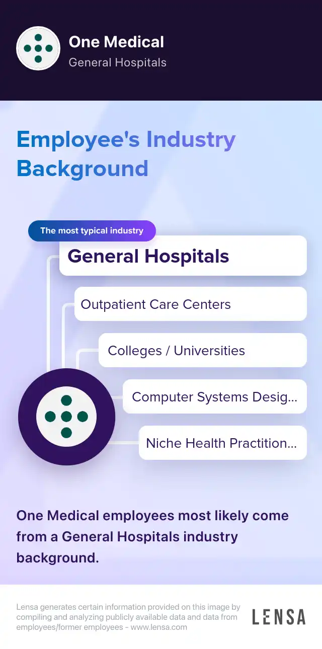 Virtual Family Nurse Practitioner job in Baltimore at One Medical | Lensa