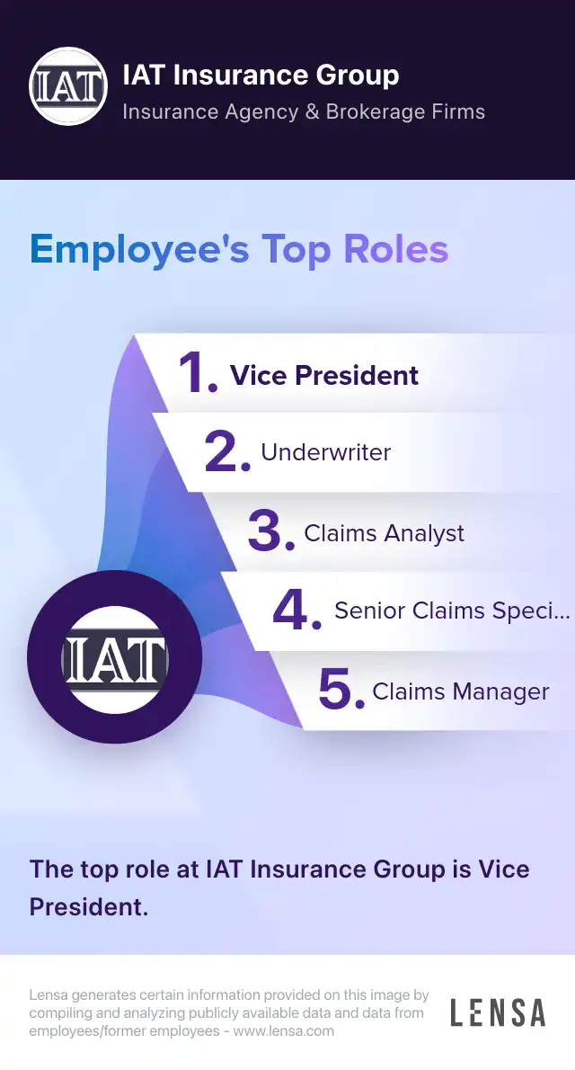 Data & Integration Intern job in Naperville at IAT Insurance Group | Lensa