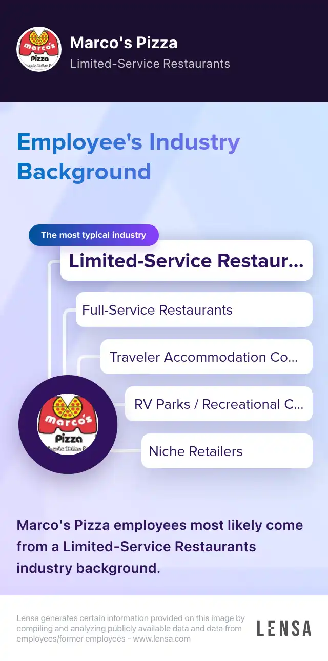 Delivery Driver job in Fairburn at Marco's Pizza | Lensa