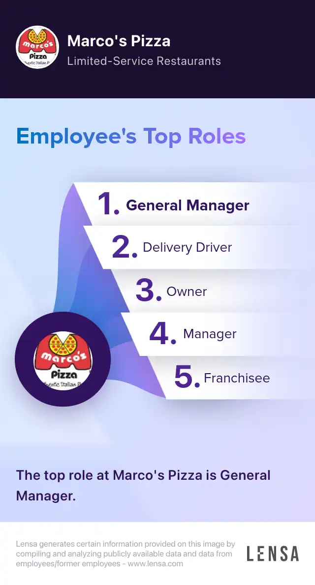 Delivery Driver job in Fairburn at Marco's Pizza | Lensa