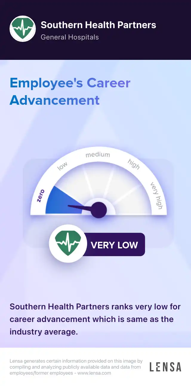 Day Shift Correctional Nurse job in Coker at Southern Health Partners ...