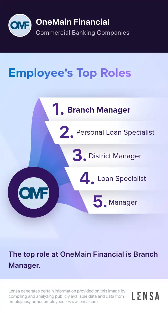 Loan Acquisition Specialist job in Downingtown at OneMain Financial | Lensa