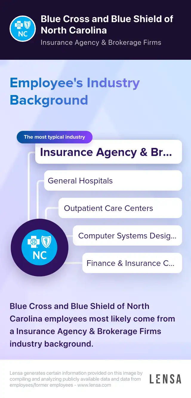 Remote Senior Strategic Advisor, Healthcare job at Blue Cross and Blue ...