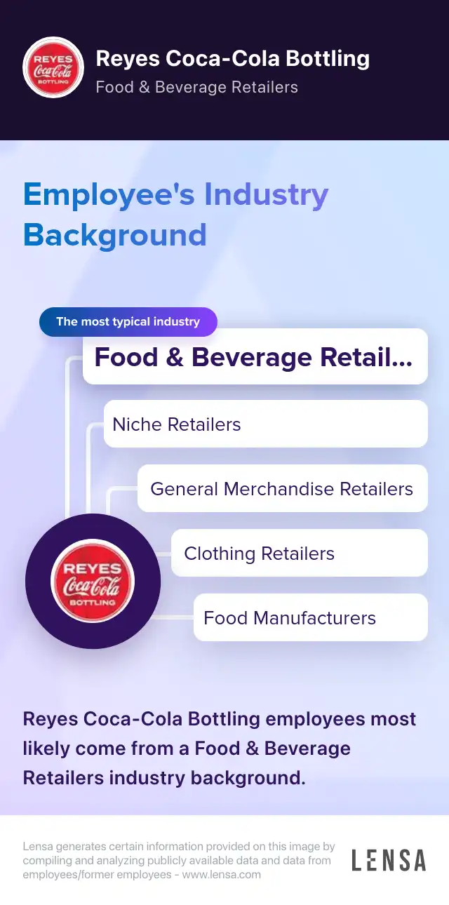 Merchandiser job in Owatonna at Reyes Coca-Cola Bottling | Lensa