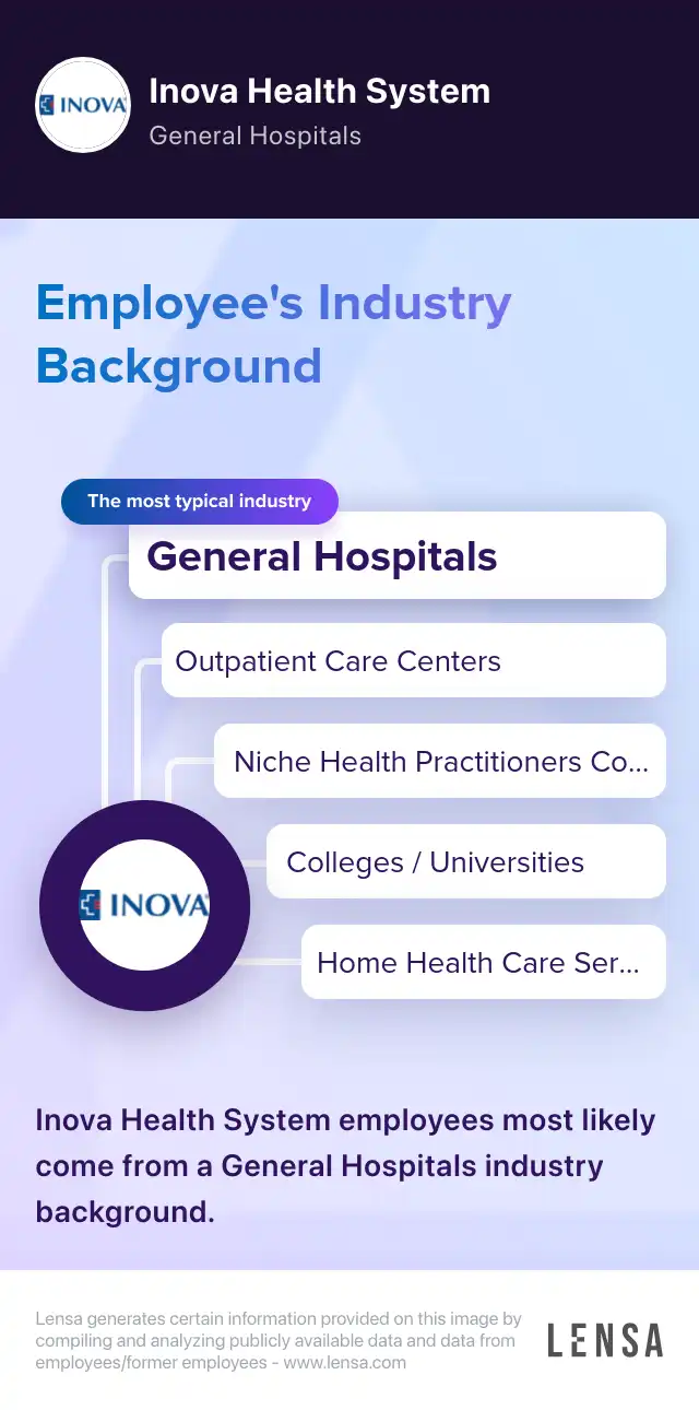 Certified Registered Nurse Anesthetist (CRNA) job in Annandale at Inova ...