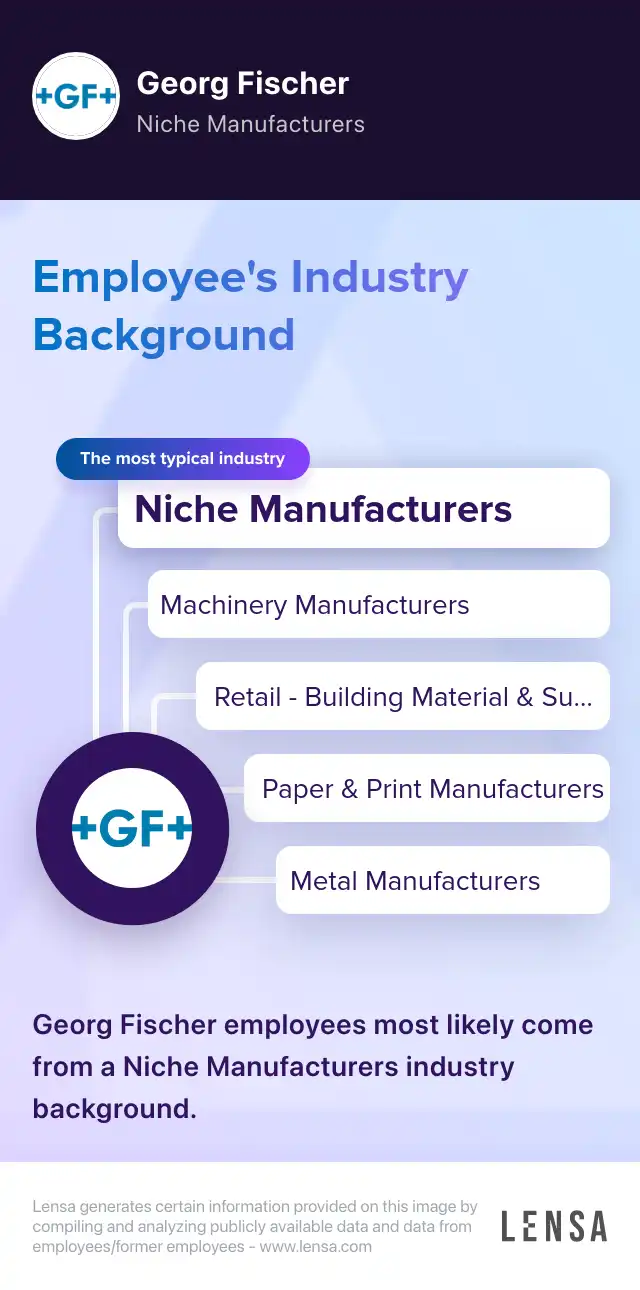 Process Engineer job in Little Rock at Georg Fischer | Lensa