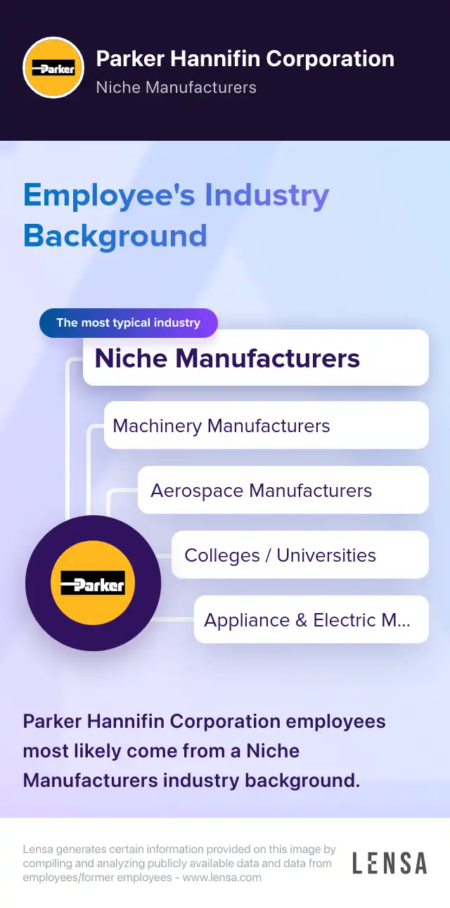 Intern - Manufacturing Engineering job in Moncks Corner at Parker ...