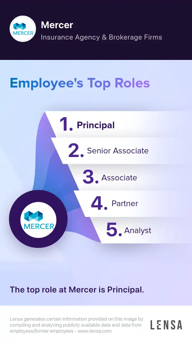 Senior Life Absence Disability Consultant job in Philadelphia at Mercer ...