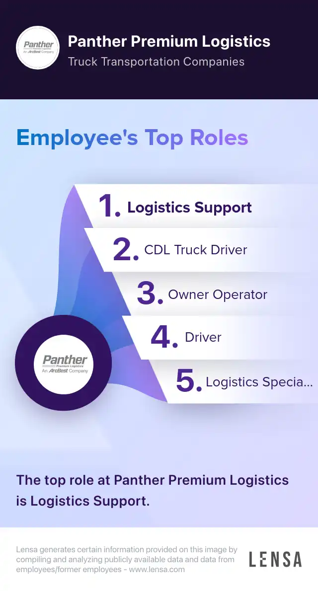 Team CDL-A Owner Operators job in Alice at Panther Premium Logistics ...