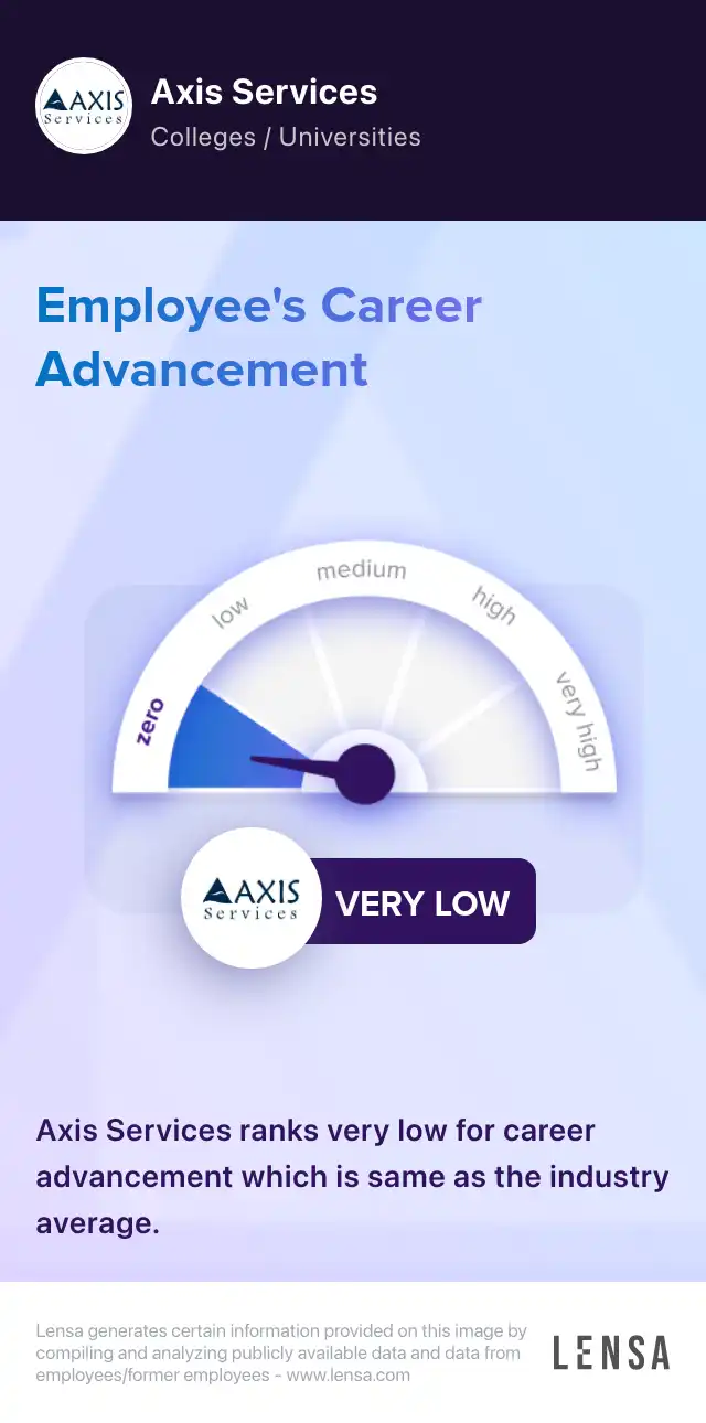 Underwriter, Construction Professional job in Princeton at Axis Services | Lensa