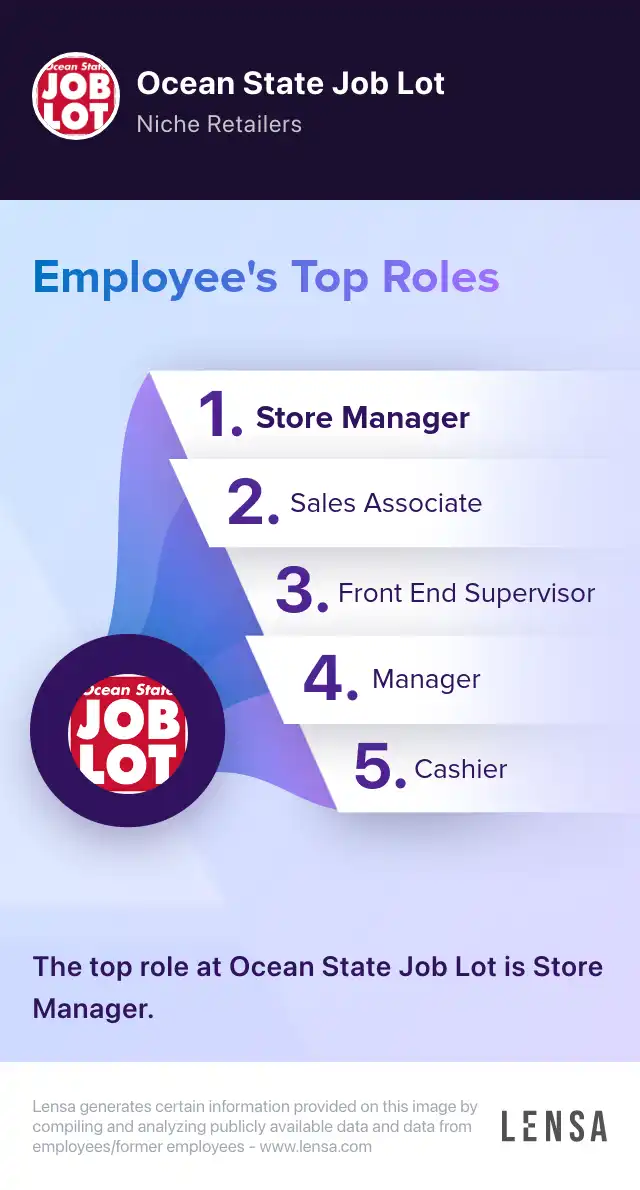 Retail Store Area Supervisor -(Key Holder) - Full Time job in Biddeford ...