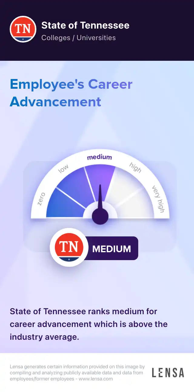 SOFTWARE DEVELOPER - ADVANCED job in Murfreesboro at State of Tennessee ...