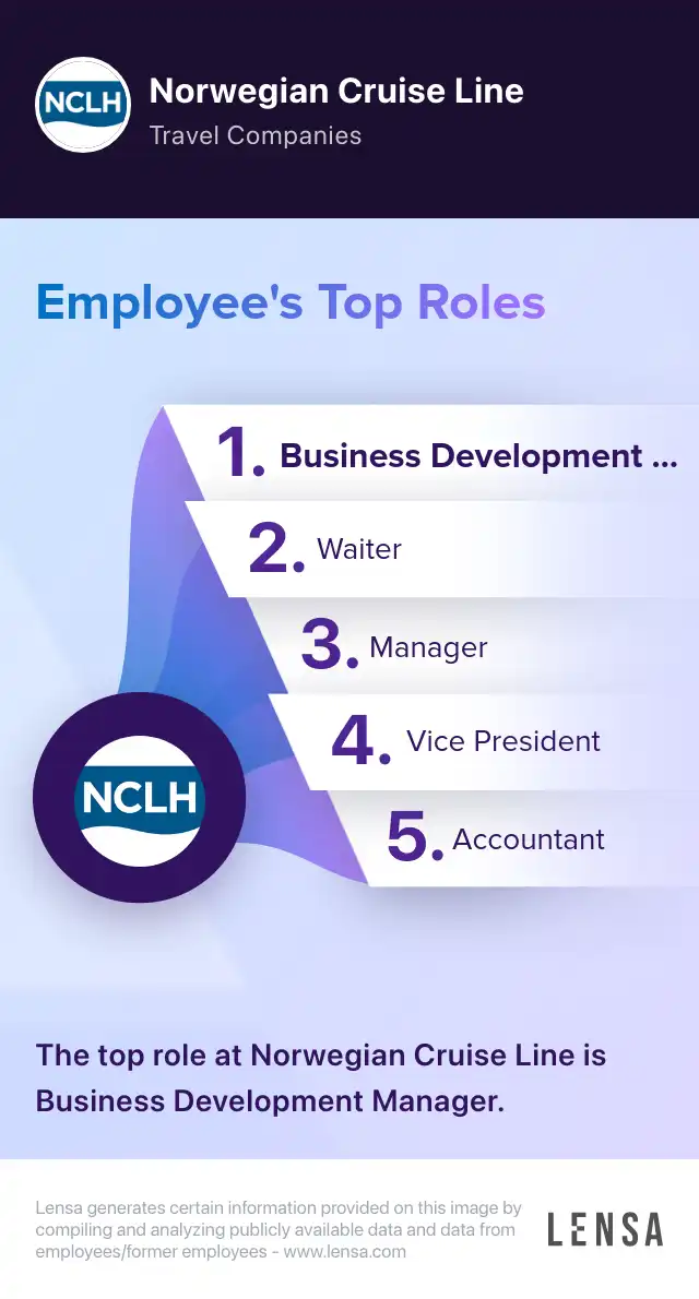 Brand Protect & Risk Management Coordinator job in Miami at Norwegian ...