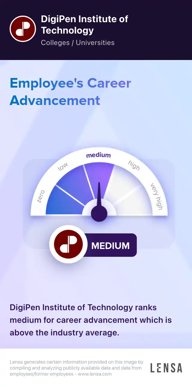 Student TA - (Dixon), F25-S26 job in Redmond at DigiPen Institute of ...