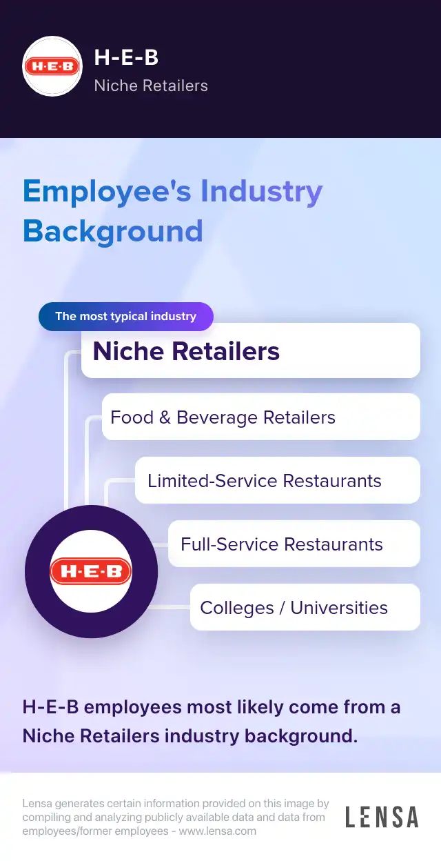 Jordan Ranch BLOOMS - Perishables Rep - Part-Time job in Katy at H-E-B ...