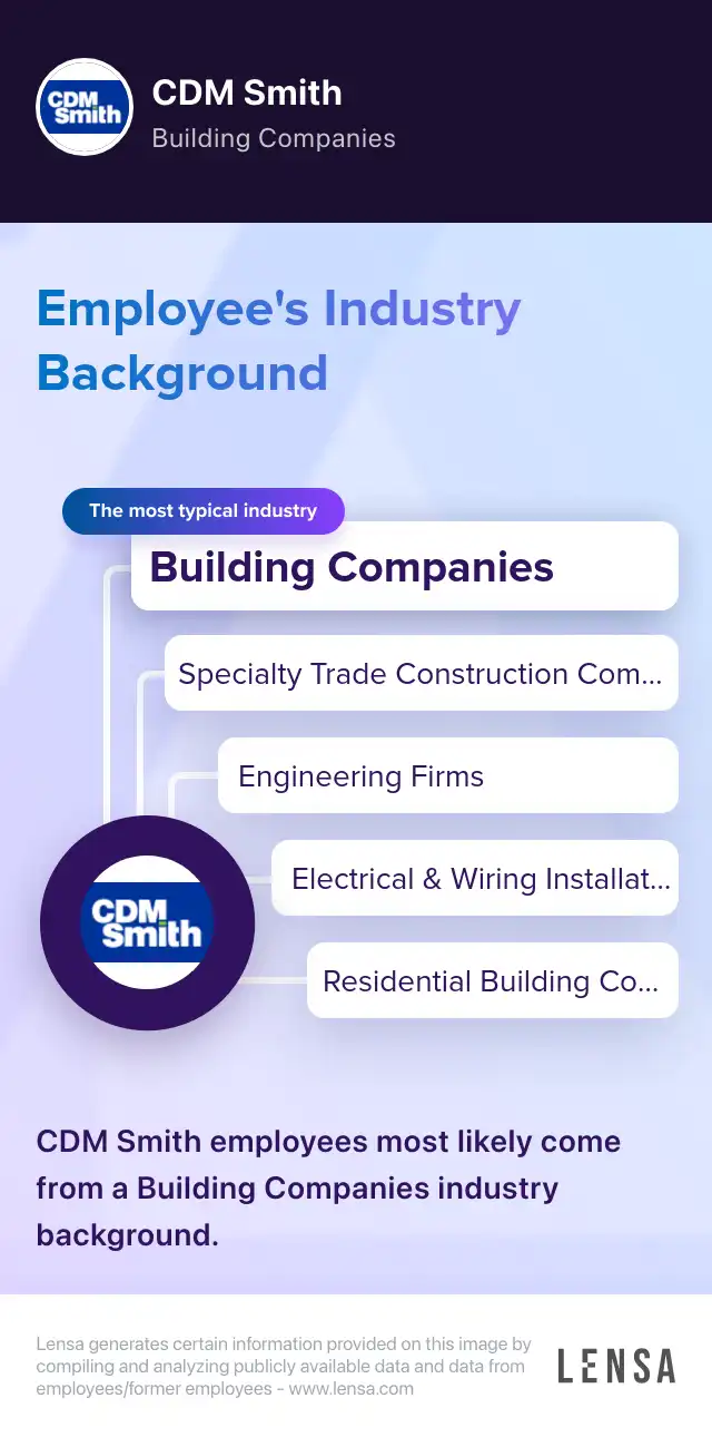 Remedial Investigations Discipline Leader job in Fresno at CDM Smith ...