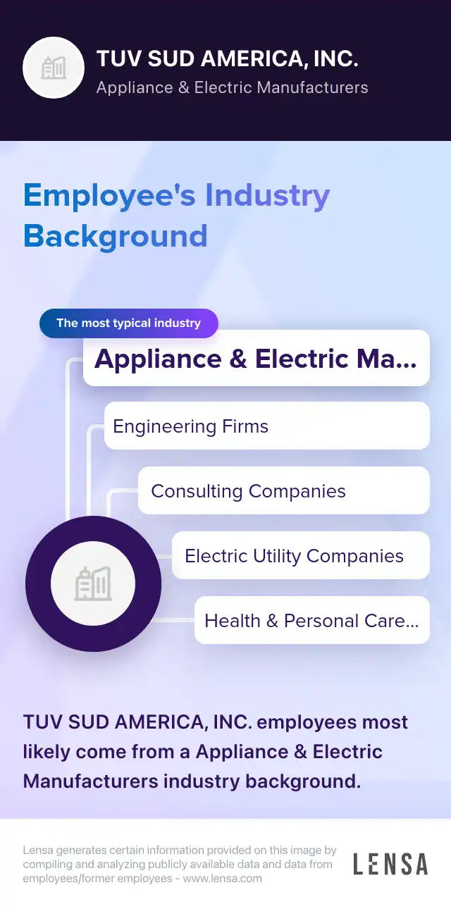 Field Evaluation Engineer job in Boston at TUV SUD AMERICA, INC. | Lensa