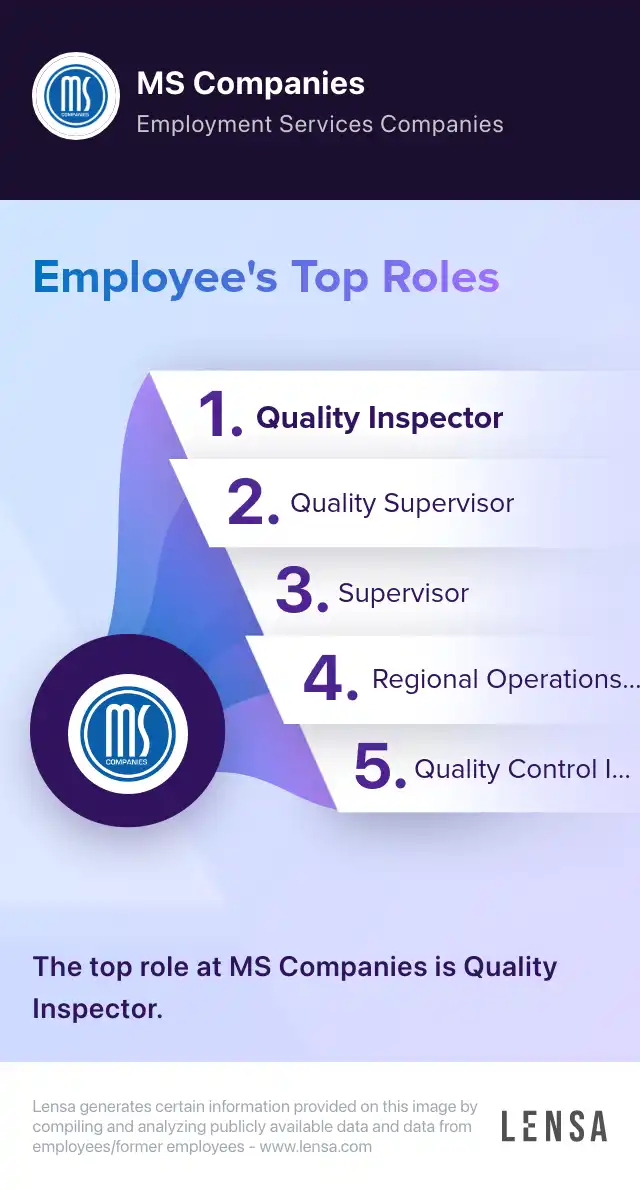 Material Handler 1st Shift job in Spartanburg at MS Companies | Lensa