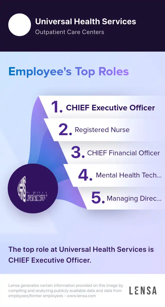 Mental Health Tech Full Time Nighta job in Maumee at Universal Health Services | Lensa