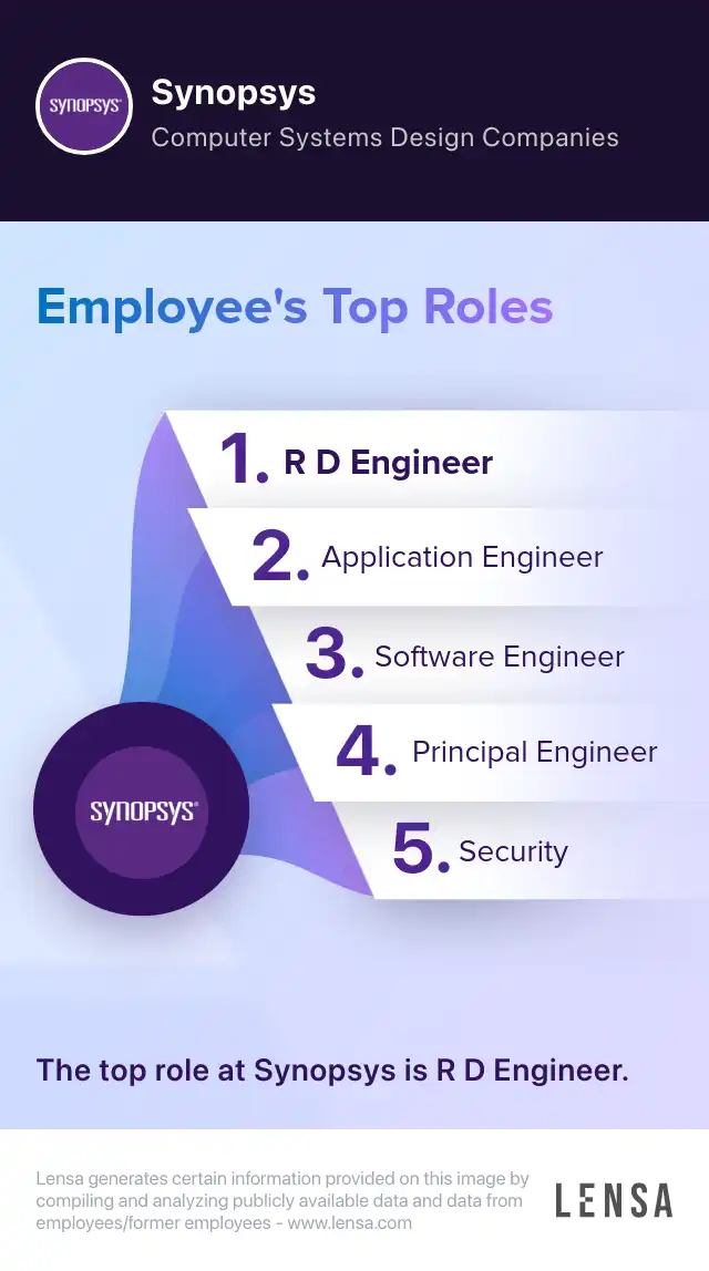 Sr. Staff Full Stack Cloud Software Engineer job in California City at Synopsys | Lensa