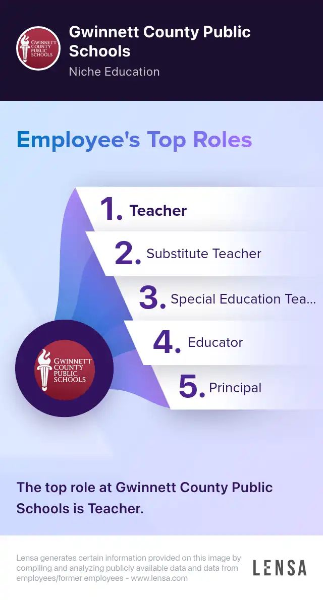 Teacher Math - Grade 8 job in Hull at Gwinnett County Public Schools ...
