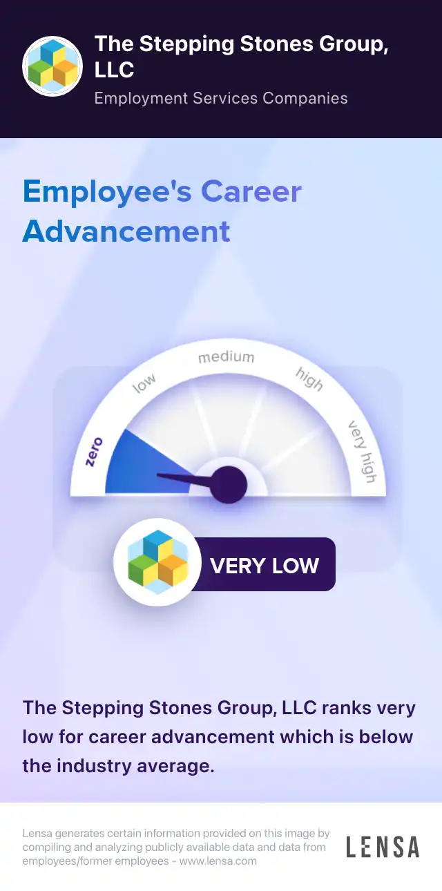 School Psychologist job in Springfield at The Stepping Stones Group ...