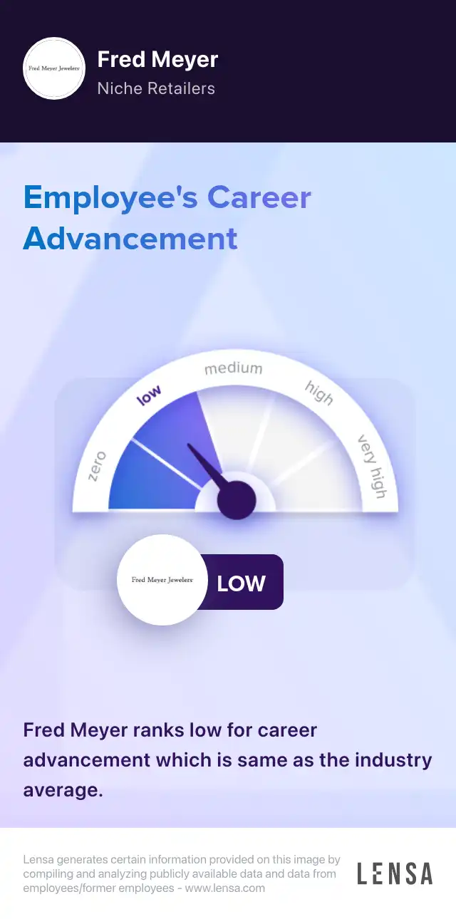 APPAREL/ASST DEPT LEADER job in Boise at Fred Meyer | Lensa