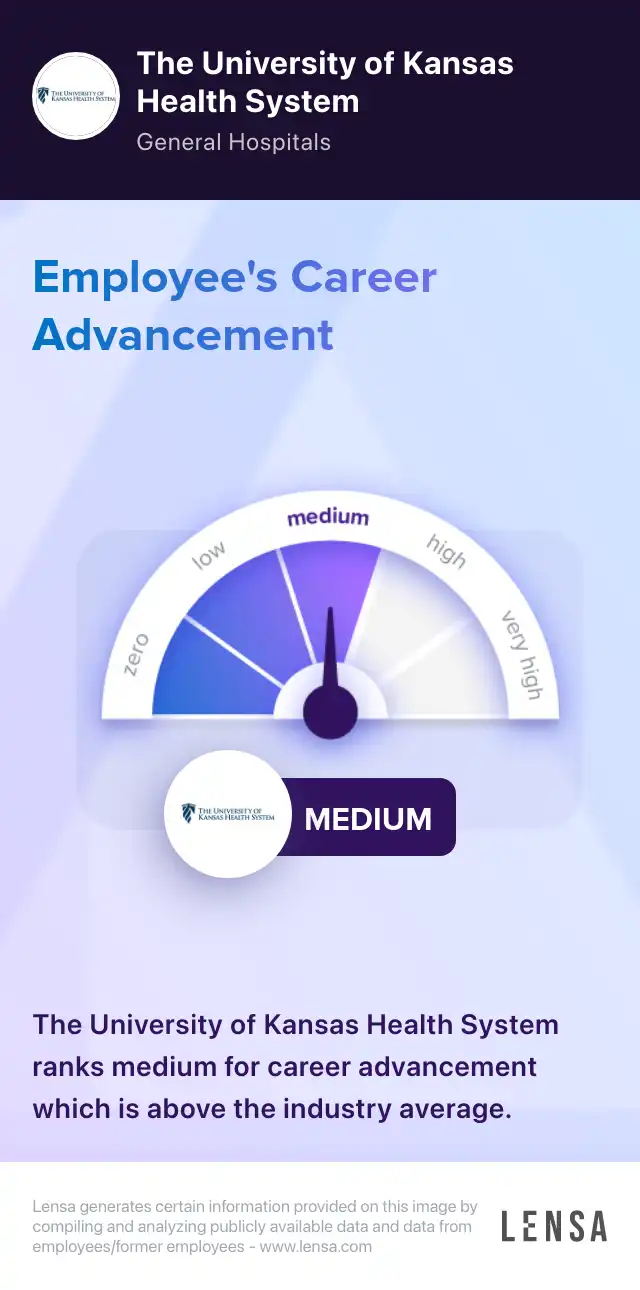 Revenue Integrity Clinical Nurse Auditor job in Kansas City at The ...