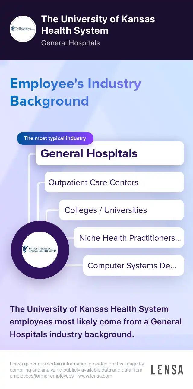 Revenue Integrity Clinical Nurse Auditor job in Kansas City at The ...