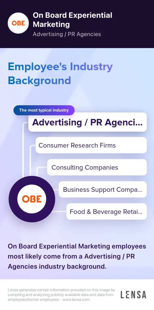 Production Manager (Experiential) job in Los Angeles at On Board Experiential Marketing | Lensa