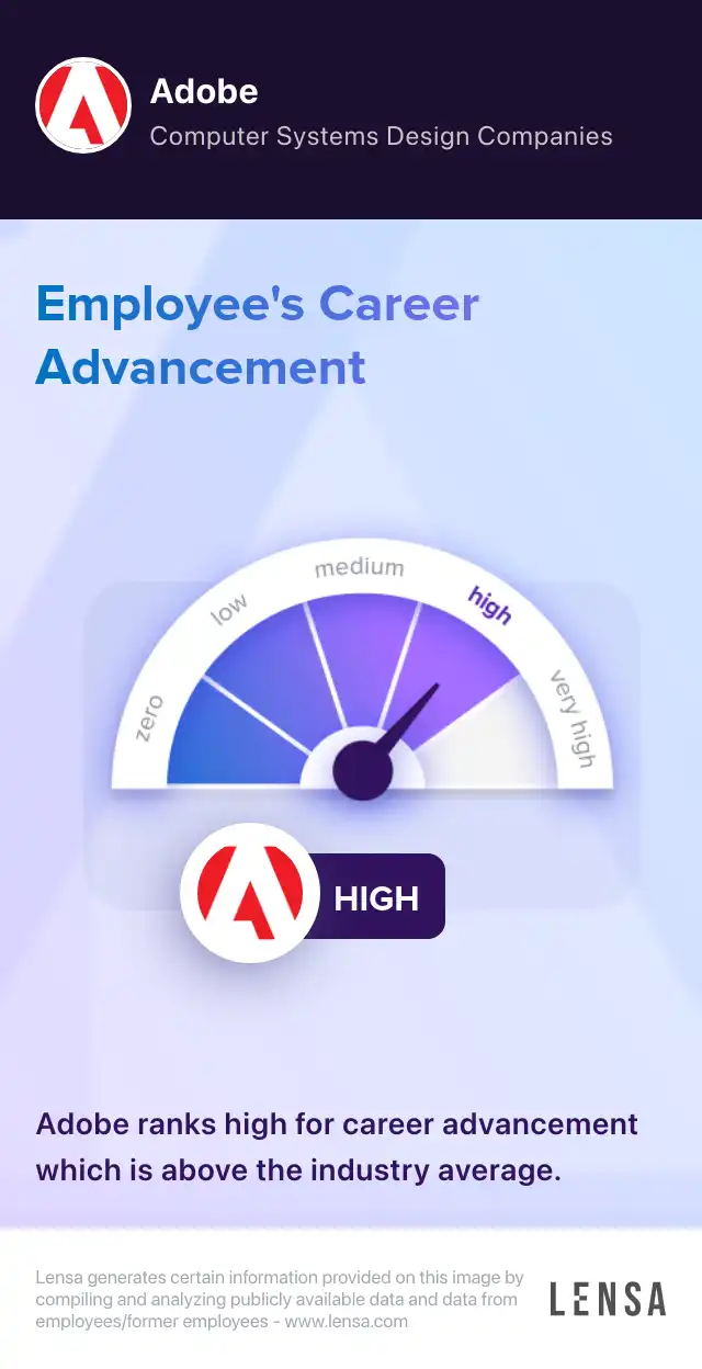 2026 University Intern - Research Web Design and Development job in San ...