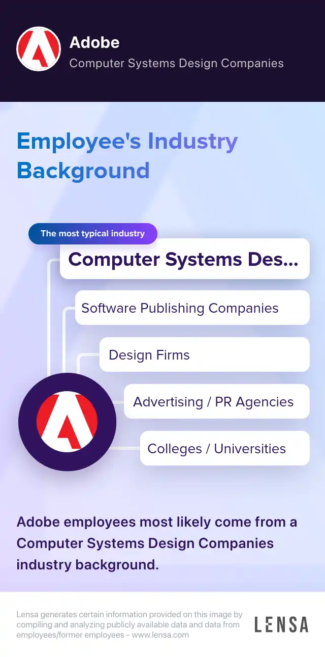 2026 MBA University Graduate - Digital Growth Manager job in San ...