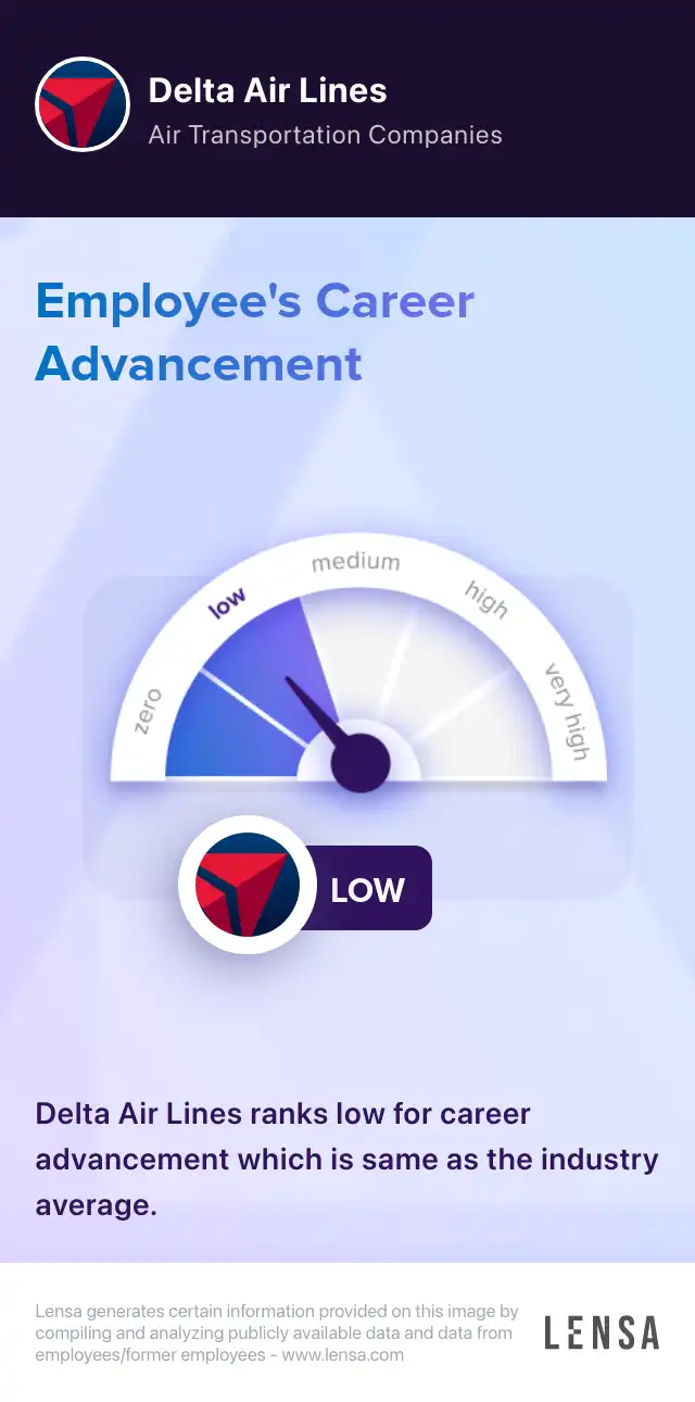 Production Control Auditor job in Salt Lake City at Delta Air Lines | Lensa