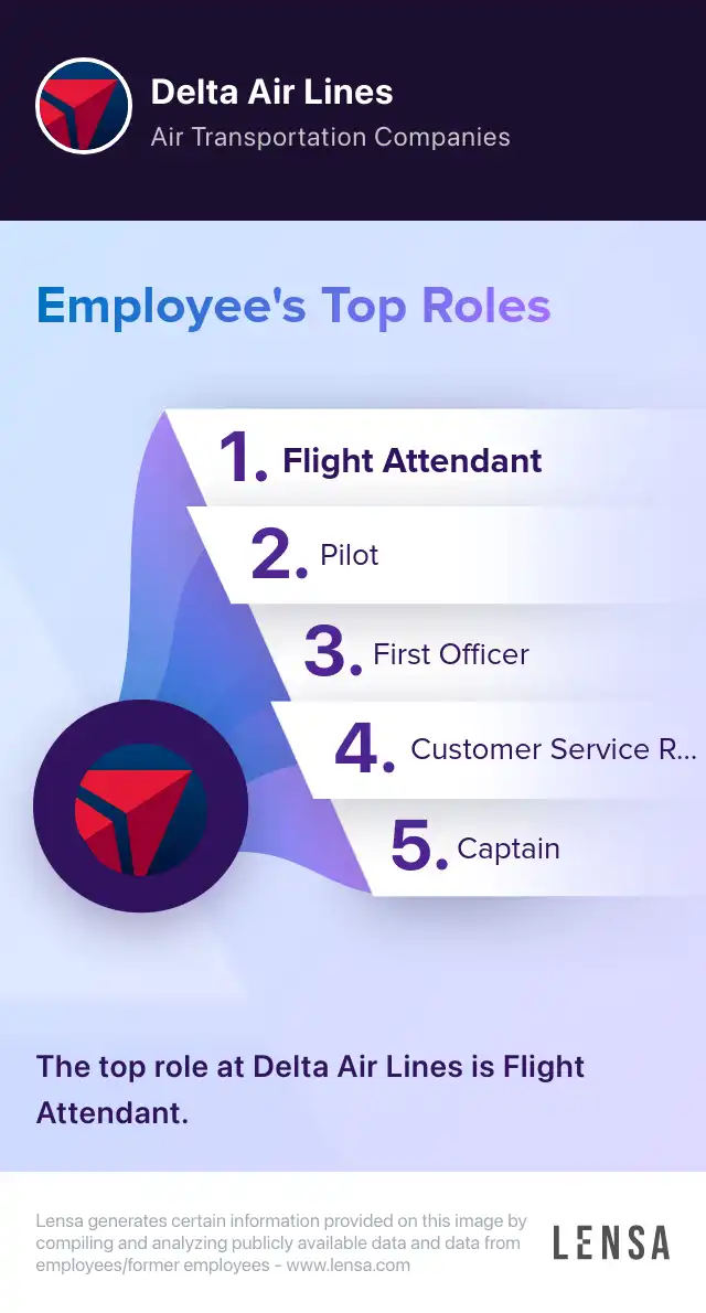 Flight Attendant job in Atlanta at Delta Air Lines | Lensa