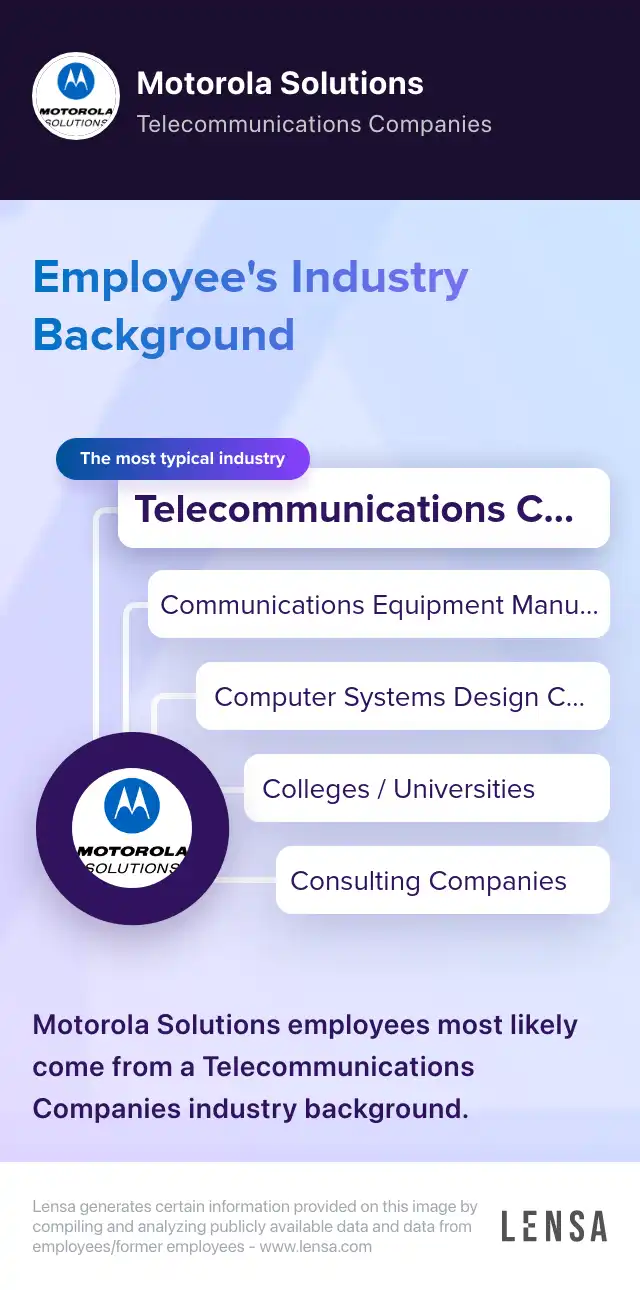 Emergency Call Handling Project Manager job in Jersey City at Motorola Solutions | Lensa