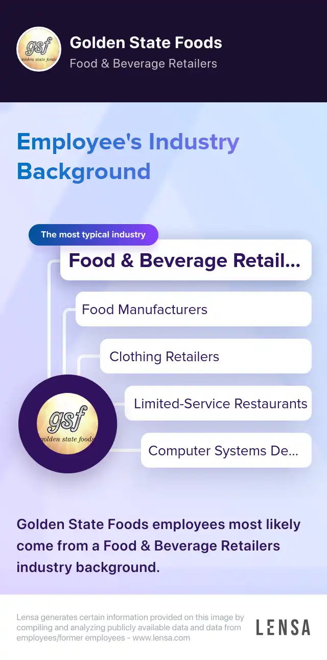 AM Warehouse Auditor (Wed- Sat) job in Shoreview at Golden State Foods ...