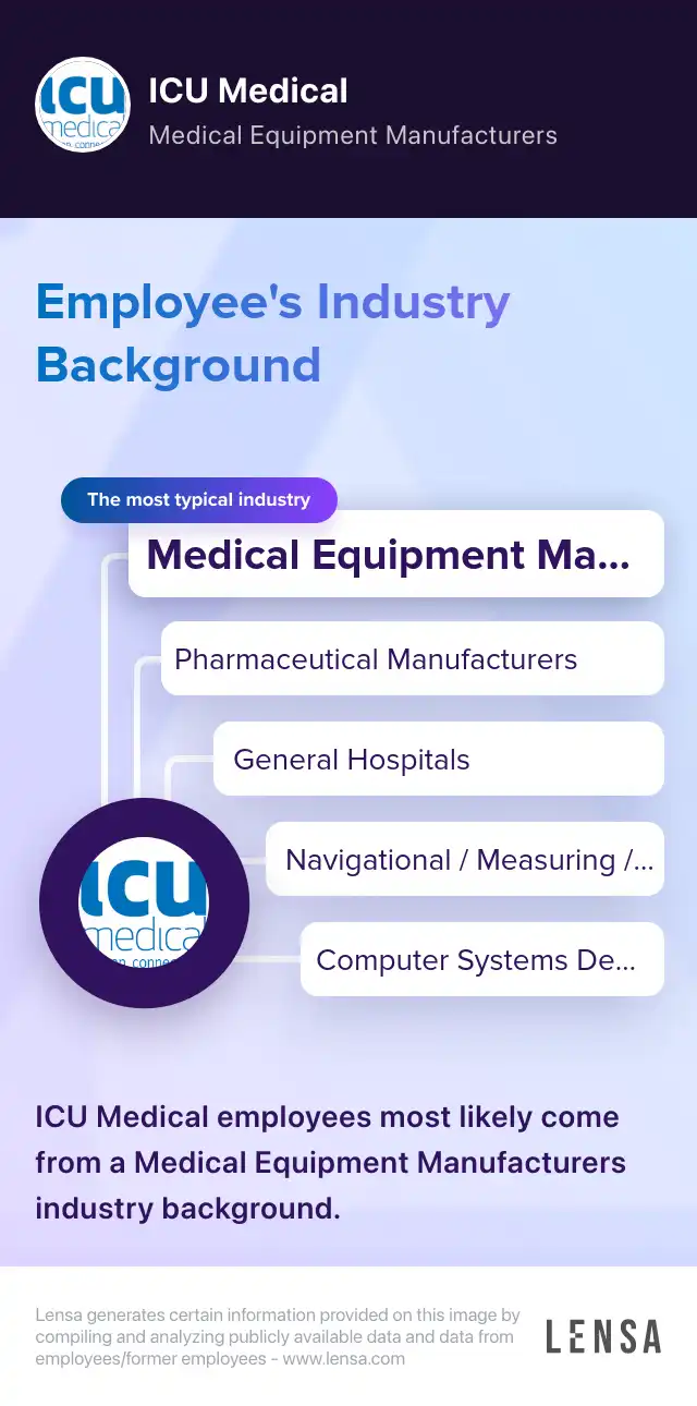 Assembler I - 1st Shift job in Southington at ICU Medical | Lensa