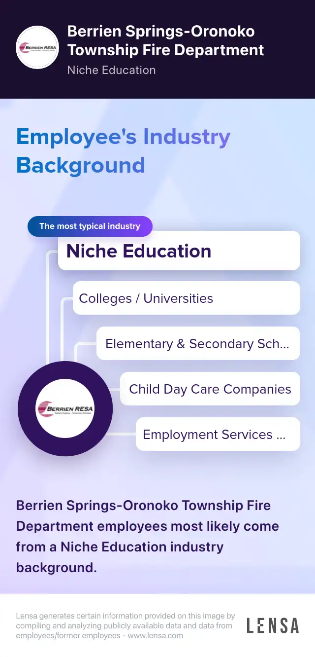 Varsity Boys Golf Coach job in Berrien Springs at Berrien Springs ...