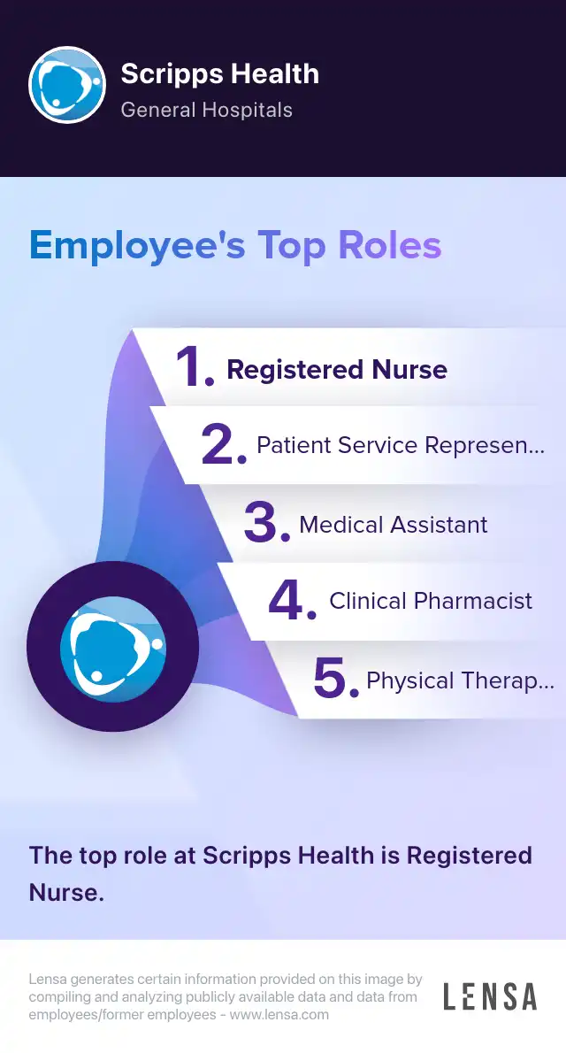 Lead, Patient Service - CT Scanner - La Jolla job in La Jolla at ...